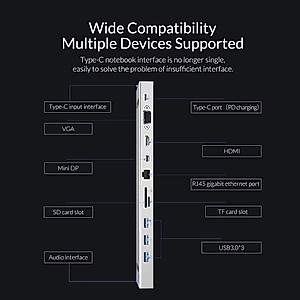 HOUKAI 10 in 1 Type-c HUB TF&SD Card Reader VGA Mini DP HDMI-Compatible RJ45 PD Charger USB3.1 Laptop Hub