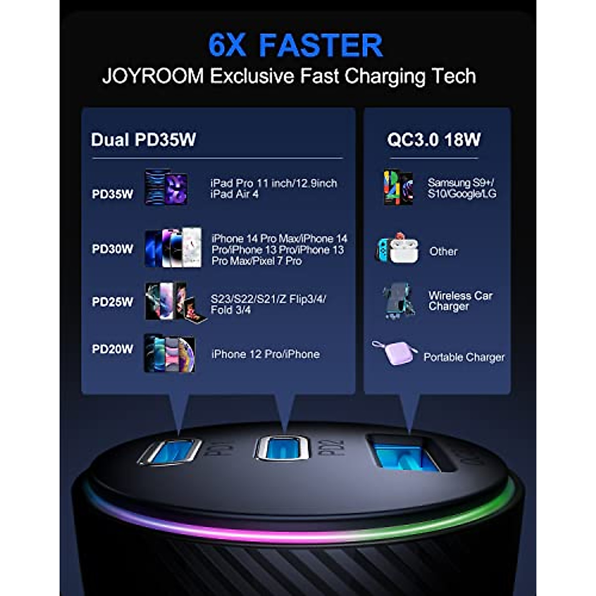 70W USB C Car Charger, JOYROOM Dual PD35W & QC3.0 Super Fast Charging, Compatible with iPhone 14 Pro Max/14 Plus/13 Pro Max/iPad Pro, Samsung Galaxy S23 Ultra/S22/S21, Google Pixel