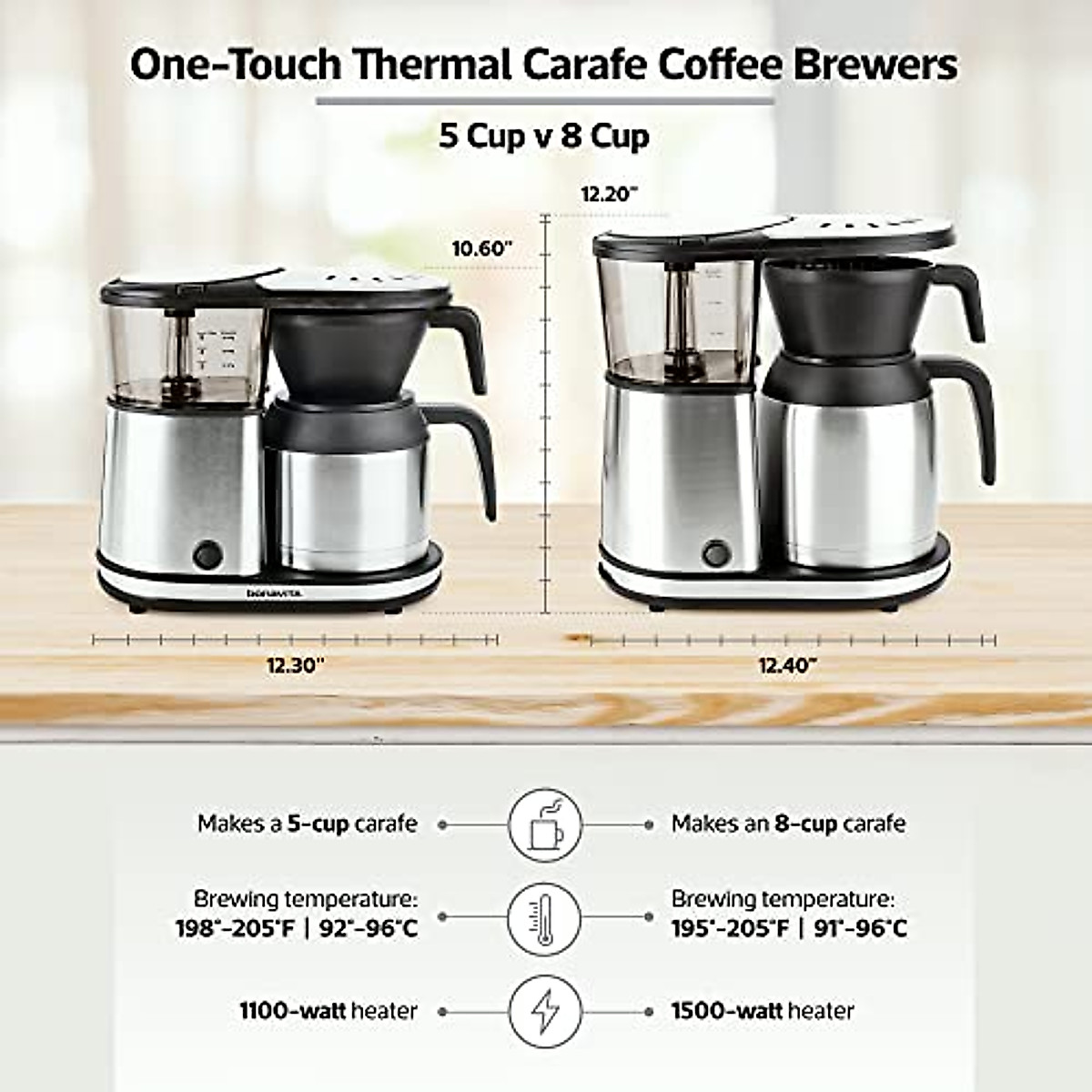Bonavita 5 Cup Drip Coffee Maker Machine, One-Touch Pour Over Brewing w/ Double Wall Thermal Carafe, SCA Certified, 1100 Watt, BPA Free, Dishwasher Safe, Stainless Steel, BV1500TS