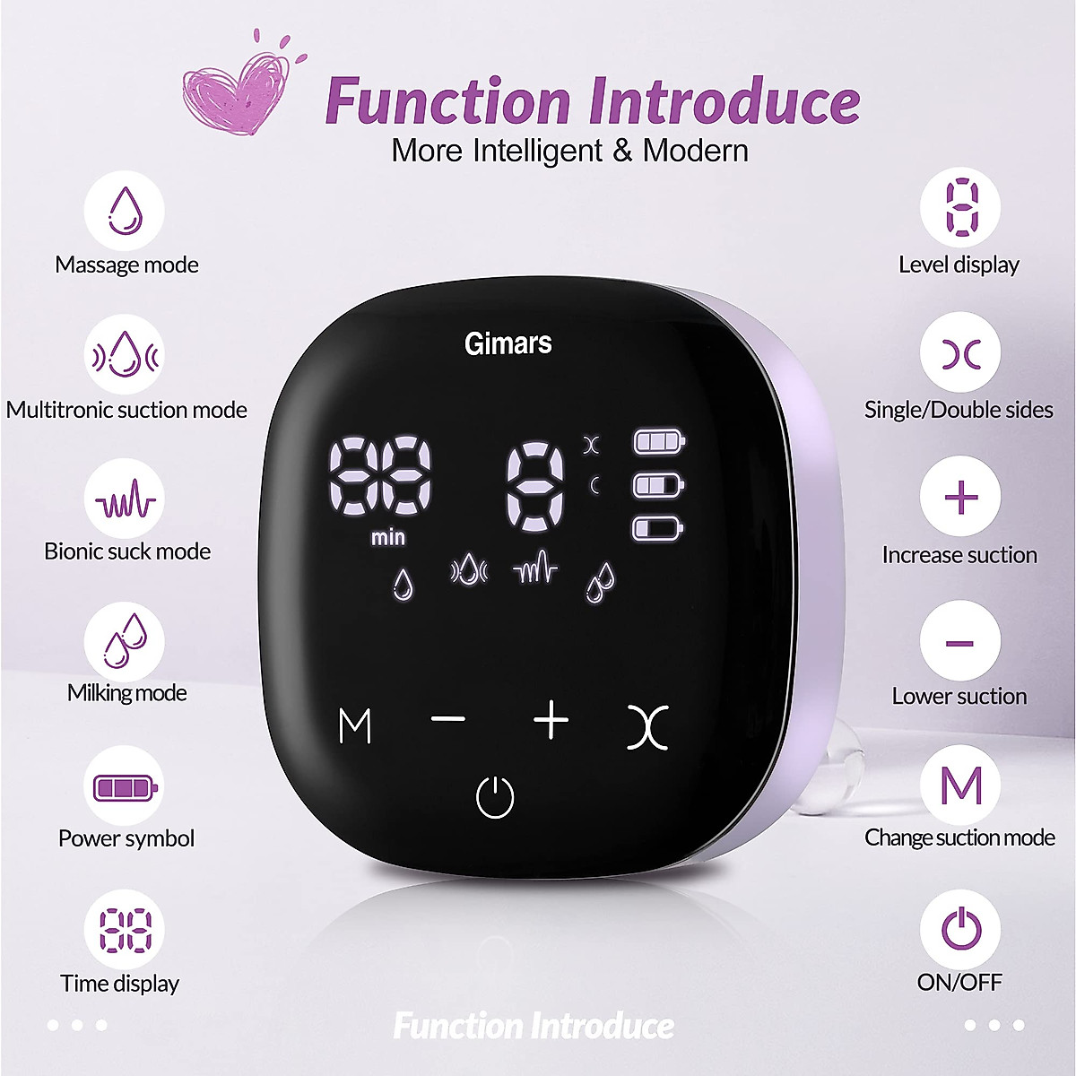 Giamrs Electric Breast Pump, Upgraded Double Breastfeeding Pump with 4 Modes & 36 Levels, 2 Sizes Flanges, Portable Rechargeable Breast Pumps for Travel, Home, Driving & Office