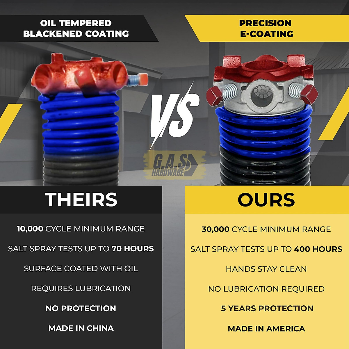 Garage Door Torsion Springs 262x2x36 for Left and Right Side of Garage Door with Winding Bars, 1" Nylon Bushing, and Gloves Heavy Duty Precision E-Coating 5-Year Warranty Min. 30,000 Cycles (Pair)