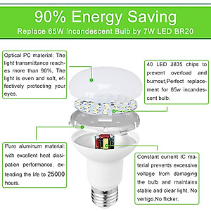 Dimmable R20 Led Light Bulbs, 7W(65W Incandescent Bulbs Equivalent), 5000K Daylight White, 700 Lumen, E26 Base Recessed Light Bulbs, BR20 LED Flood Light for Home or Office Space, (4 Pack)