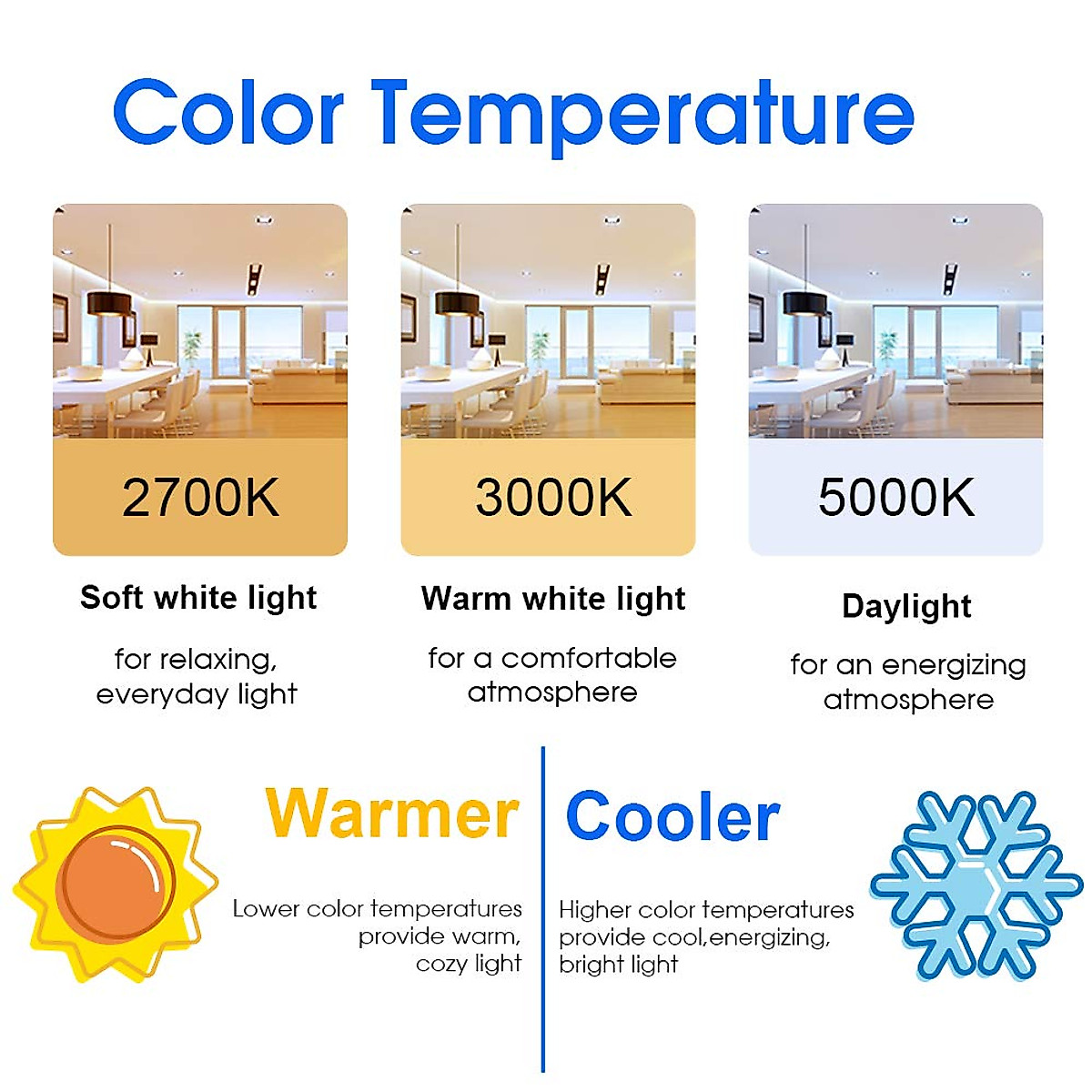 Energetic Lighting LED Light Bulbs 60 Watt Equivalent, A19, Warm White 3000K, E26 Base, Non-Dimmable, 750lm, UL Listed, 16-Pack