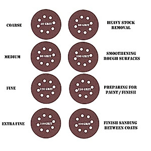 LINE10 Tools 100 Pack Sanding Discs, 40 Grit, 5 inch, 8 Holes, Hook and Loop Backing for Orbital Sanders