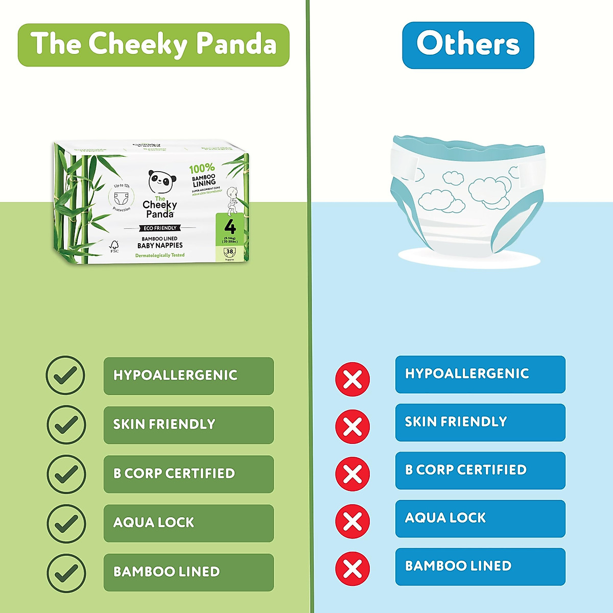 The Cheeky Panda Premium Baby Diapers Size 4 (22-37lbs) | 38 Bamboo Lined Disposable Diapers for Sensitive Skin