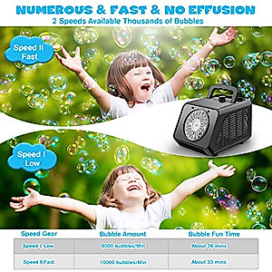 Bloranda Automatic Bubble Machine Upgrade Bubble Blower with 12000+ Bubbles Per Minute Bubble with independently Switched Battery Operated Bubble Toys for Outdoor Toys for Parties, Birthday, Wedding
