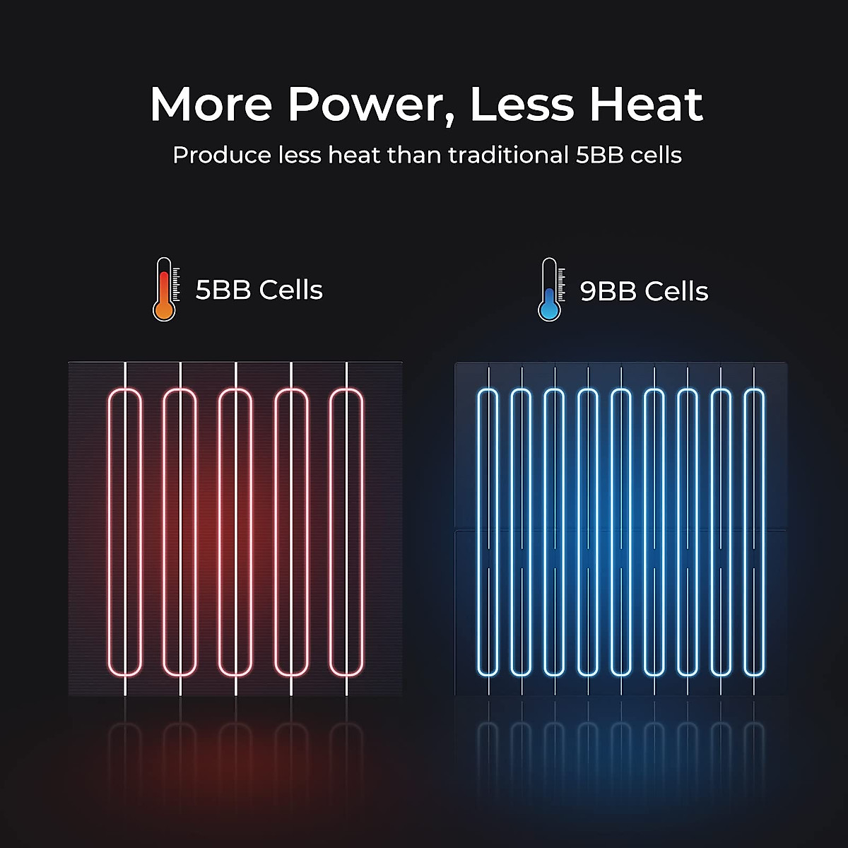 BougeRV 130W Portable Solar Panel, with Suitcase, Self-Supportable Kickstand, Foldable Lightweight Solar Charger for Outdoor Generator Power Station, RV, Camping Off-Grid