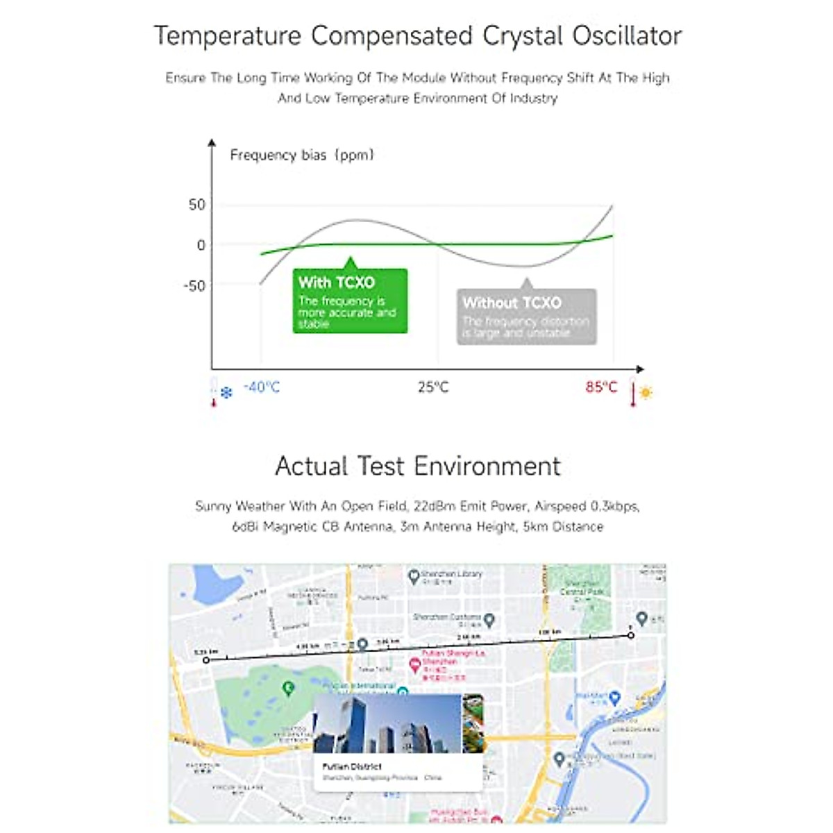 Waveshare Core1262 HF LoRa Module, SX1262 Chip, Meshtastic Devices,Long-Range Communication, Anti-Interference, Suitable for Sub-GHz Band