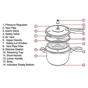 VITASUNHOW Stainless Steel Pressure Cooker with Steamer Basket, Faster Cooking and Safety Pressure Release (9-Liter)