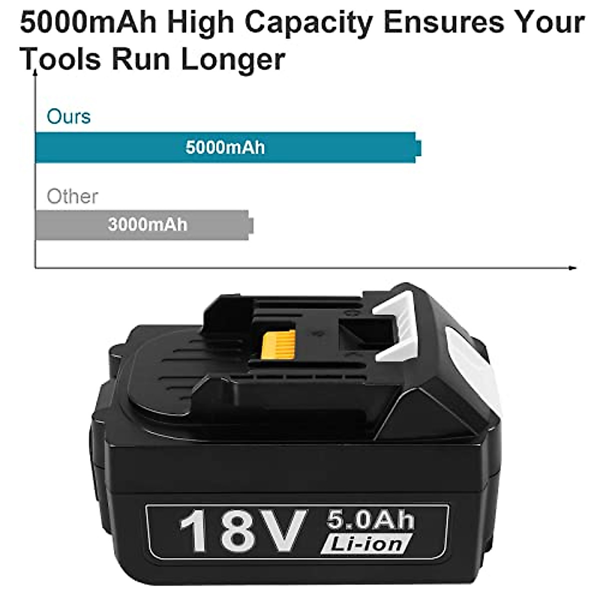 ARyee 2Pack Upgrade 18V 5.0Ah Li-ion Battery Replacement for Makita Lithium-Ion Battery Compatible with Makita BL1840 BL1850 LXT-400 BL1860 BL1815 BL1830