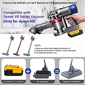 YMWLKJ V8 Battery Adapter for Dyson, V8 Adapter fit for Dewalt 20V Battery to Replace for Dyson V8 Battery, Great for Dyson V8 Absolute Cordless V8 Fluffy V8 Animal Vacuum Cleaners (Adapter Only)