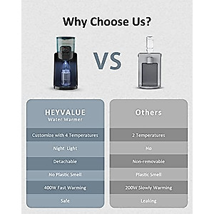 Water Warmer, HEYVALUE Baby Bottle Warmer, Formula Maker with Night Light, 4 Temperature Control & 72H Keep Warm, Detachable Tank, Instantly Dispenses Warm Water, Feed Baby More Easier and Healthier
