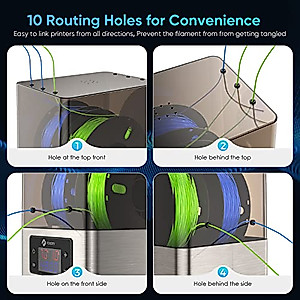 FIXDRY 3D Printer Filament Dryer with Fan, 110W PTC Dehydrator Dryer Box Heated, Closed-Loop Constant Heating, Temperature Humidity Control, 2 Spool Compatible with 1.75mm, 2.85mm, 3.00 mm