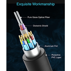 BlueRigger 8K Fiber Optic HDMI Cable 25FT (48Gbps, in-Wall CL3 Rated, 8K 60Hz, 4K 144Hz, HDCP 2.3, HDR10+) Ultra High Speed Long HDMI AOC 2.1 Cable - for Gaming, VR, HDTV, Monitor, PC