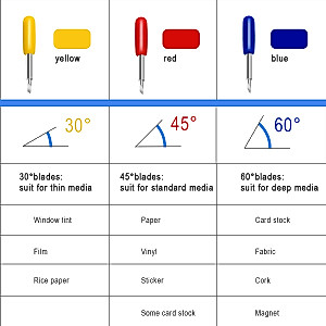 40 PCS Replacement Blades for Cricut Explore Air 2, Luxiv 3rd Party Accessory Replacement Cutting Blades, 20P 45° Blade for Cricut, 10P 30°Replacement Blade for Cricut, 10P 60° Deep Blades