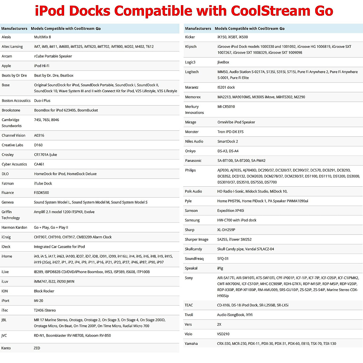 CoolStream Go Bluetooth Adapter for 30 Pin Bose Sounddock and Motorcycle Cables for Wireless Music Streaming NOT for Cars. NOT for Harley Davidson.