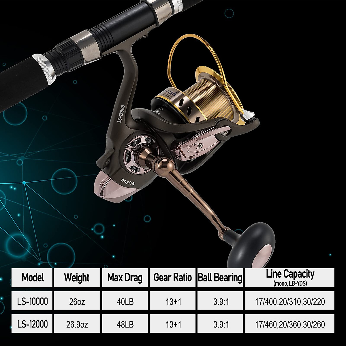 Dr.Fish Long Shot 12000 Spinning Reel, Saltwater Fishing Reel for Surf Fishing, 13+1 BBS, 48LB Max Drag, Ultra High Capacity, Heavy Duty Surf Casting Offshore Trolling Reel Catfish Reel