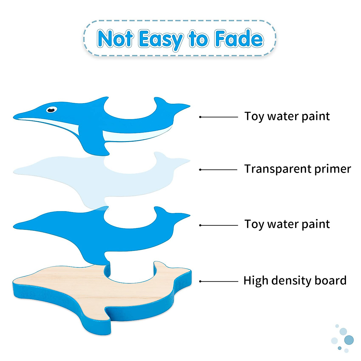 Luvios Toddler Toys Stacking Toys & Building Blocks & Farm Animals for Toddlers 1-3, Wooden Puzzles for Kids Ages 3-5 Wooden Montessori Toys Funny Gifts for 1 2 3 4 5 Year Old Boys Girls Toys