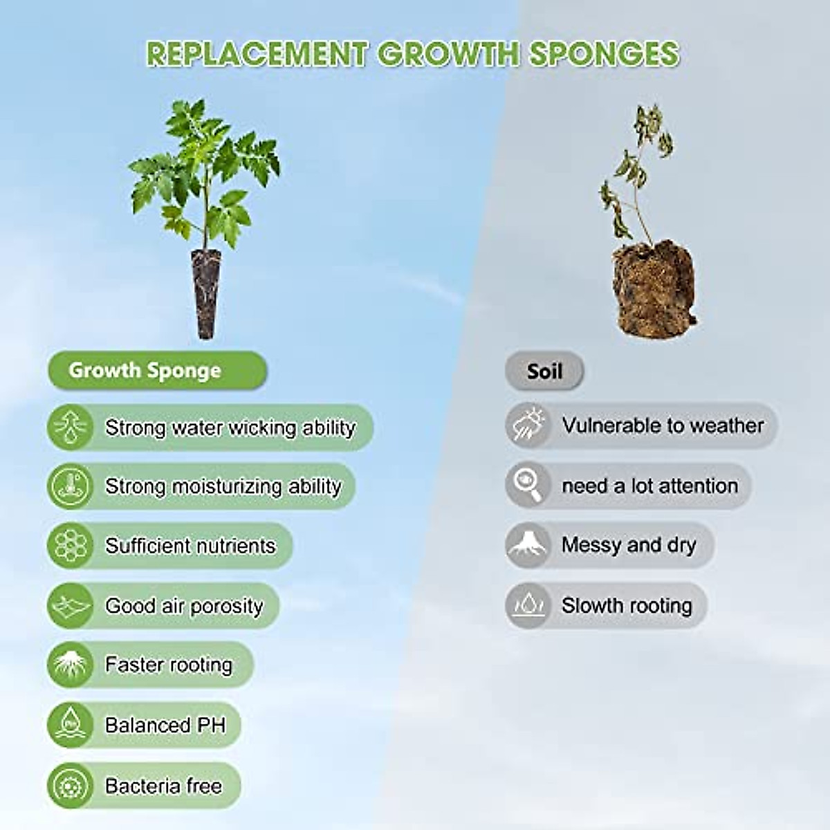 ZMHOO 30 Pack Grow Sponges for Aerogarden, Replacement Root Growth Sponges Compatible with Hydroponic, Starter Pods Sponges Kit for Hydroponic Indoor Garden Growing System