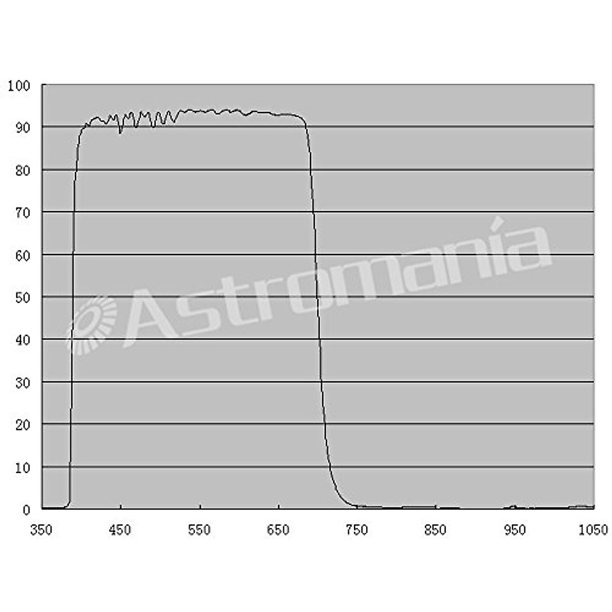 Astromania 1.25" IR/UV Blocking Filter - Keeps Your Planetary Images Sharp