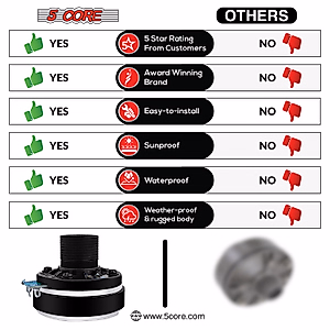 5 CORE Horn Speaker Tweeter Diaphragm Compression Driver 1 Inch Voice Coil 8 Ohm 200W PMPO Aluminum Weatherproof Throat Twist Tweeters Car Audio Speaker System 2Pcs 5C-D26 2PCS