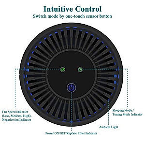 AIIKEE Small Air Purifier for Home Bedroom Office, Quite Sleep Mode True HEPA 3 Stage Filtration for Smoke Dust Pollen,Ozone Free Home Air Cleaner- Blank