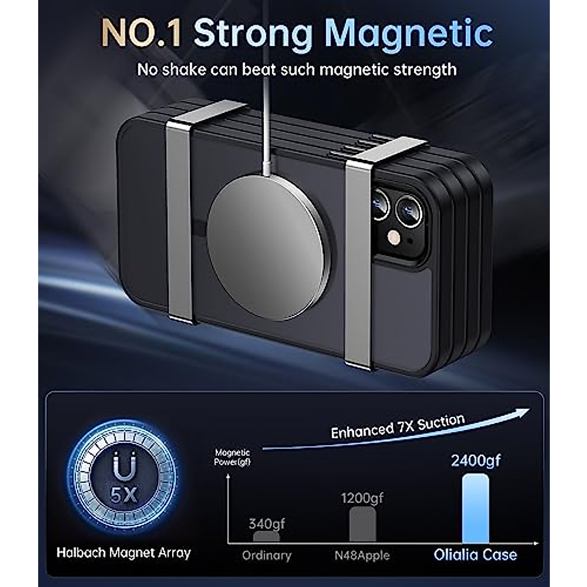 Olialia Strong Magnetic Case for iPhone 11, [Compatible with MagSafe] [Military Drop Protection] Skin-Friendly Touch Shockproof Protective Slim Phone Cover 6.1 inch, Black