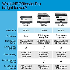 HP OfficeJet Pro 9135e All-in-One Printer, Color, Printer-for-Small Medium Business, Print, Copy, scan, fax, Wireless 3 months of Instant Ink included; Two-Sided Printing; Two-Side