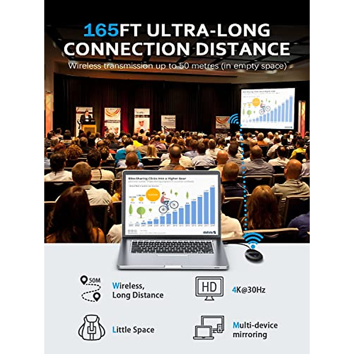 Wireless HDMI Transmitter and Receiver 4K, USB C & HDMI Dual Transmit Ports, HDMI & VGA Dual Screens, 2.4/5G Streaming Smooth Video/Audio Extender 165FT/50M for Mac, Cable Box,Phone, Laptop,Blu-ray