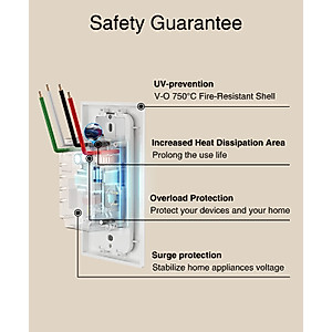 GHome Smart Dimmer Switch Works with Alexa Google Home, Single Pole 2.4GHz Wi-Fi Switch for Dimmable LED CFL INC Light Bulbs, Neutral Wire Required, UL Certified, No Hub Required, 1Pack