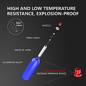 FIREXPANDA All-in-1 Safety Portable Fire Extinguishers for the House,Non-Toxic Water-Based Small Fire Extinguisher for Home, Car, Boat & Kitchen,For Electric, Textile & Grease Fires (4-Pack)