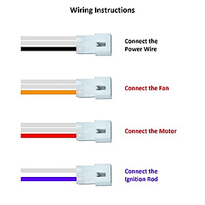 Digital Thermostat Controller Board Fit for Z Grills Pellet Grills Pro Thermostat Control Panel Kit Parts Replacement for Wood Pellet Grill BBQ Digital Pro Control Board Replacement