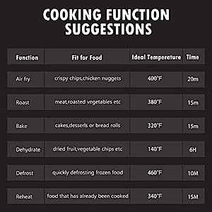 CYETUS Smart Double Air Fryer 2 Baskets 8 Quart XL, Dual Zone Independent Cooking, Clear Cook Window, App with Recipe, Remote Control, Dishwasher Safe Basket, Grey