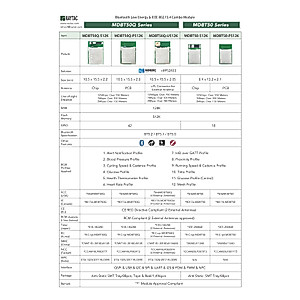 MDBT50-512K Nordic nRF52833 Module (18 GPIO) Chip Antenna Bluetooth Zigbee Thread Module BT5.2 FCC IC CE MIC Telec KC SRRC RCM NCC