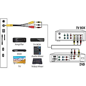 3.5mm Male to 3 RCA Female Video AV Component Adapter Cable for TCL TV, Ancable AV in Adapter 6-Inch 3.5mm Plug to Triple RCA Jack Audio/Video Splitter Adapter