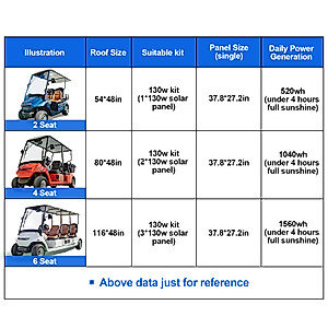 ECO-WORTHY 260W Flexible Solar Panel Kit for Golf Cart,1040wh/day Generation,Charge While Driving,Extend Battery Life,Go Further：2pcs 130W Solar Panel,48V/60V/72V MPPT Boost Charge Controller