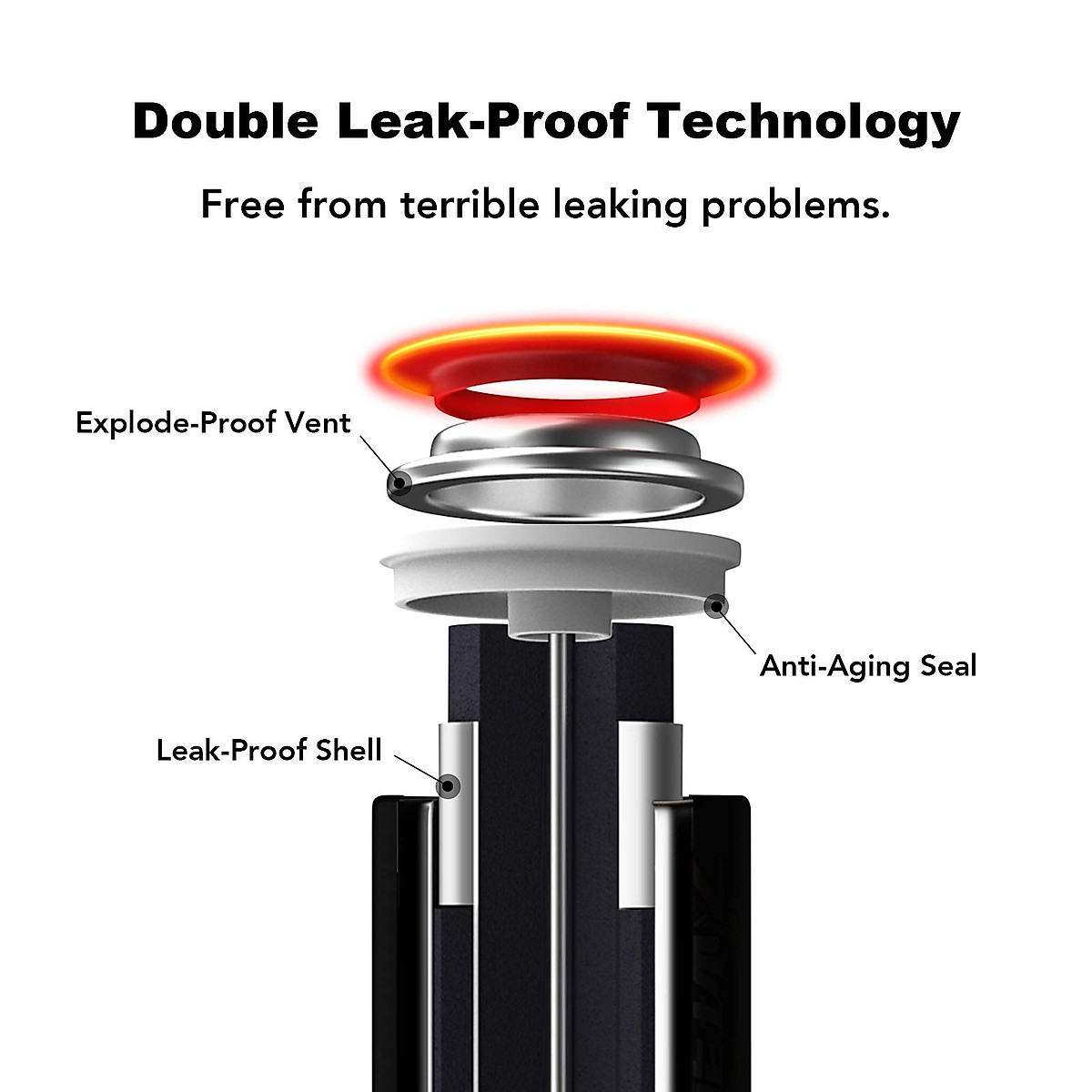 NANFU No Leakage Long Lasting AA 48 Batteries [Ultra Power] Premium LR6 Alkaline Battery 1.5v Non Rechargeable Batteries for Clocks Remotes Games Controllers Toys & Electronic Device