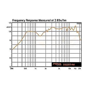 PRV AUDIO D3220Ti-Nd 2" Exit Titanium Neodymium 220 Watts RMS Pro Audio Compression Driver 3" VC 110dB (Single)