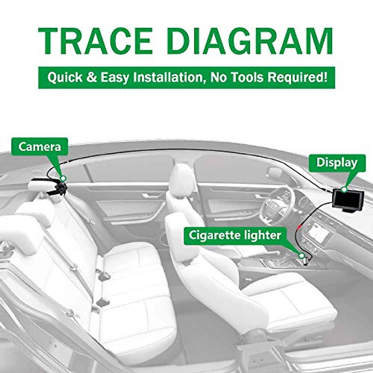 Baby Car Camera ,SAMFIWI Baby Car Mirror Safety Car Seat Mirror Camera and Monitor with Infrared Night Vision Best Baby Monitor and Camera for Baby Car Seat Rear Facing