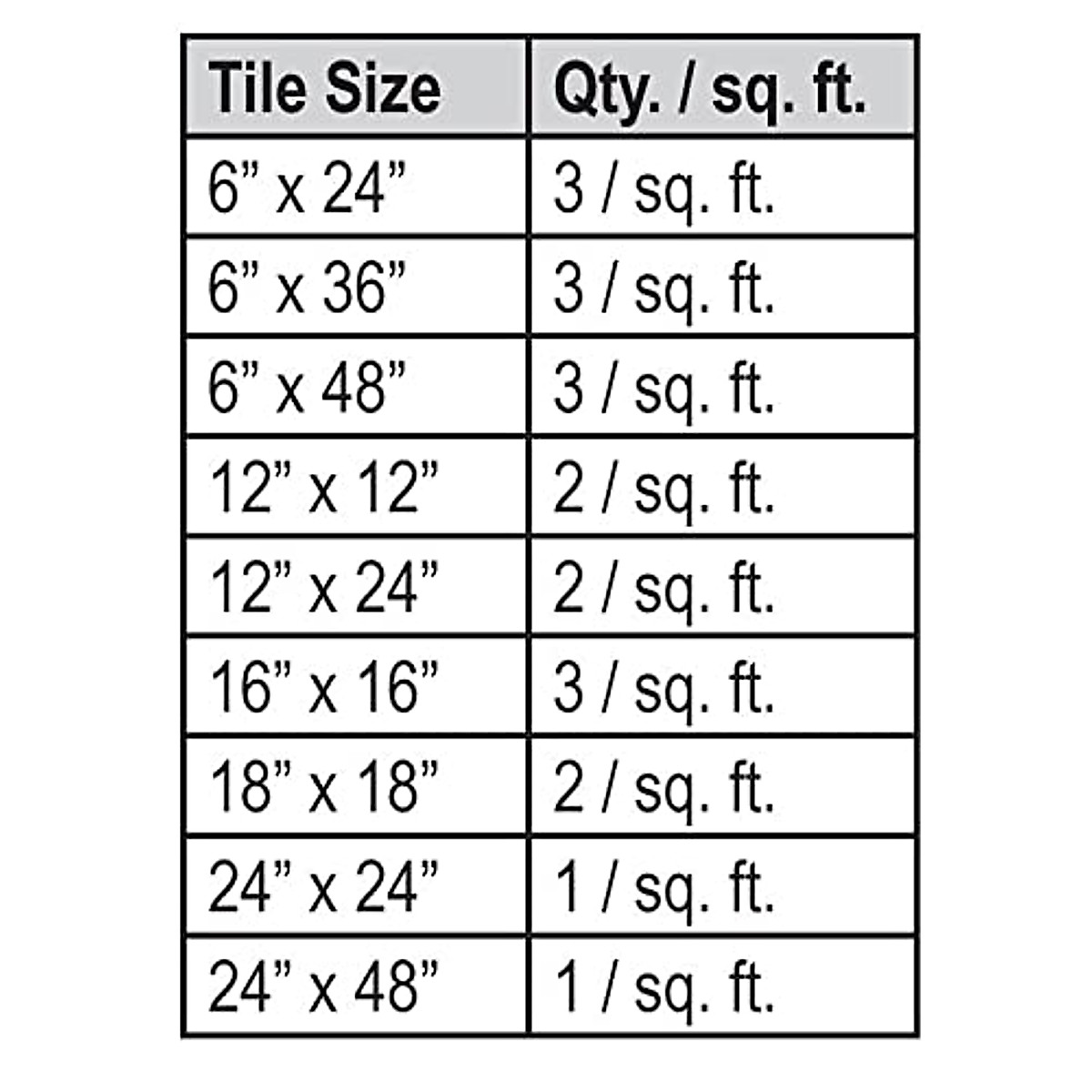 Spin Doctor Tile Leveling System 1 by 16Th", 1.5mm- 1 Box of 250 Piece