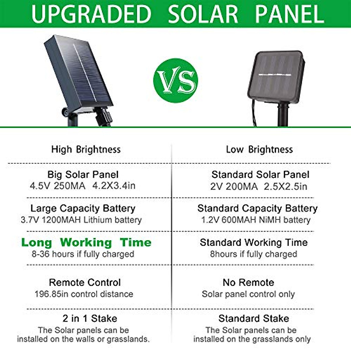 YAOZHOU Red Christmas Solar String Lights Outdoor Red 2 Pack Upgraded Solar Panel,Each 75.5ft 200LED Fairy Lights with 8 Modes IP65 Waterproof Lights for Tree Garden Patio Wedding Party Yard Decor