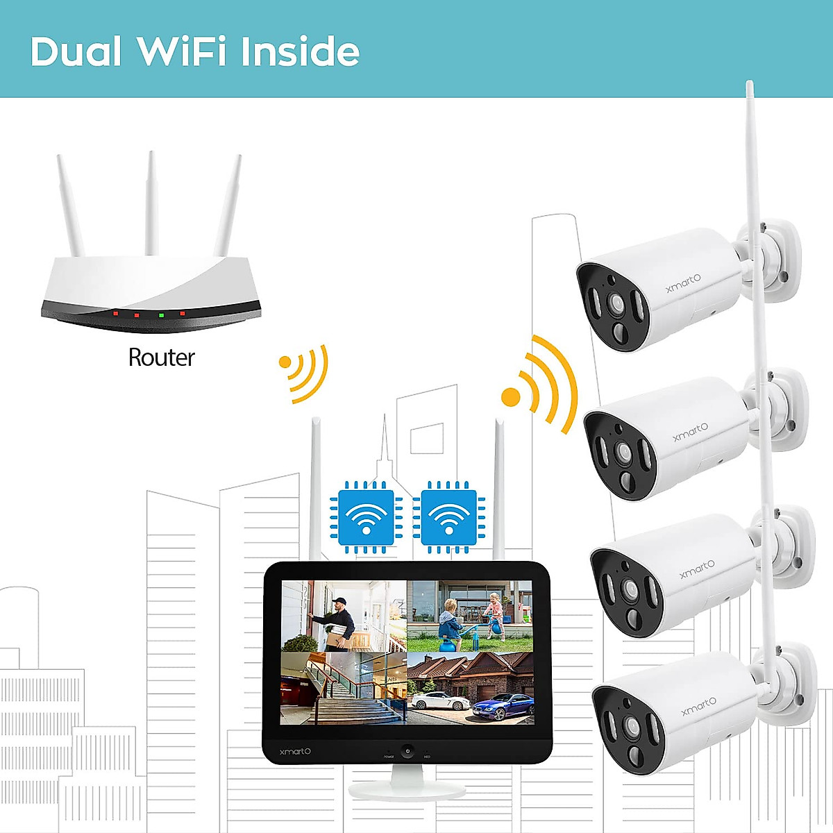 XMARTO 10CH H.265+ 4K Ultra HD Network Digital Video Recorder NVR with 12.1" HD Screen (Dual WiFi Inside, Long Range WiFi, G3 Auto WiFi Relay, SATA HDD and Cloud Storage)