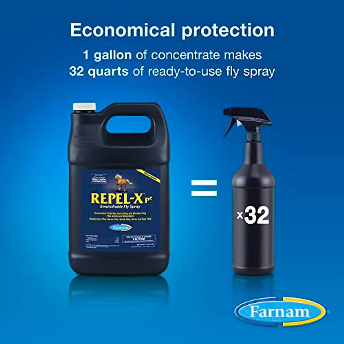 Farnam Repel-XPe Emulsifiable Horse Fly Spray, Liquid Concentrate, Mix with Water, 128 Ounces, One Gallon