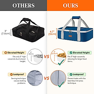 Lifewit Insulated Casserole Carrier for Hot or Cold Food, Casserole Dish with Lid and Carrying Case, Lasagna Holder for Potluck Parties/Picnic/Cookouts, Fits 9"x13" Baking Dish, Pure Blue