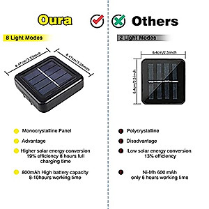 ENSHUI Solar String Lights Outdoor Waterproof 60 LED 35.6ft Pink Flamingo Garden Lights 8 Lighting Modes Fairy Lights String Deck Patio Porch Christmas Decoration (Flamingo)