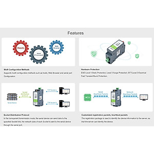 waveshare RS485 to WiFi/Ethernet Module, Modbus MQTT Gateway, Rail-Mount RS485 Serial Server, with RS485, WiFi and Ethernet Ports, Support RS485 to WiFi, RS485 to Ethernet, Ethernet to WiFi, etc.