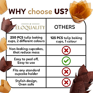 Baking Cups Cupcake Wrappers Set - 250 Pcs Brown Greaseproof Tulip Paper Cake Tin Liners and Natural Color Tulip Baking Parchment Papers for Muffins Cupcakes Mini Snacks Wedding Birthday Party