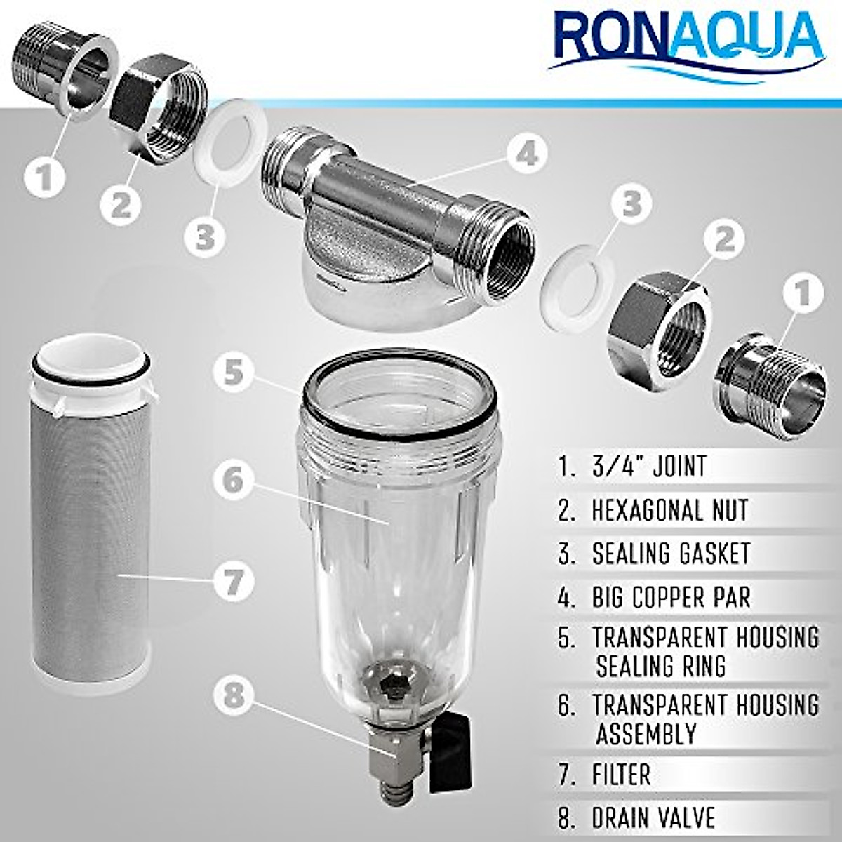 Reusable Whole House Spin Down Sediment Water Filter. Prefilter Removes Sediment, Rust, Sand from Water, 40 Micron, ¾ or 1 Inch Inlet/Outlet, by Ronaqua WELL-MATCHED with WSP-50, HQ-180ZA-50