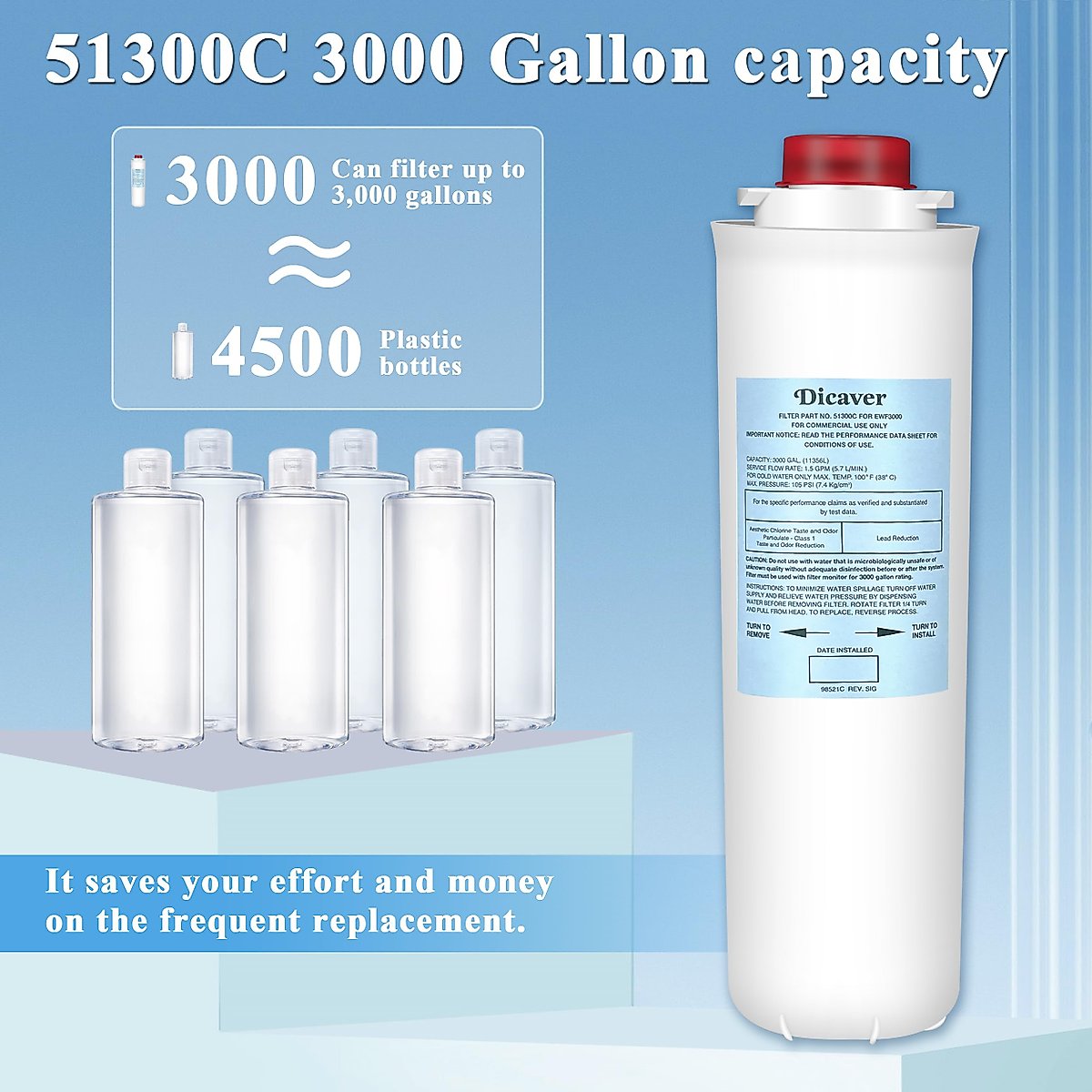 51300C Filters, Replacement for Elkay 51300C EWF3000 Filter By NSF/ANSI 42 Certified,Compatible with Ezh2o Filter Replacement Bottle Stations, High Capacity 51300C Filter 3000 Gallon (No Chip) 2 Packs