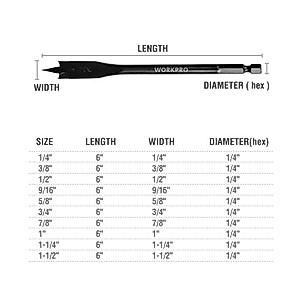 WORKPRO 13-Piece Spade Drill Bit Set & WORKPRO 10-Piece Pro Spade Drill Bit Set